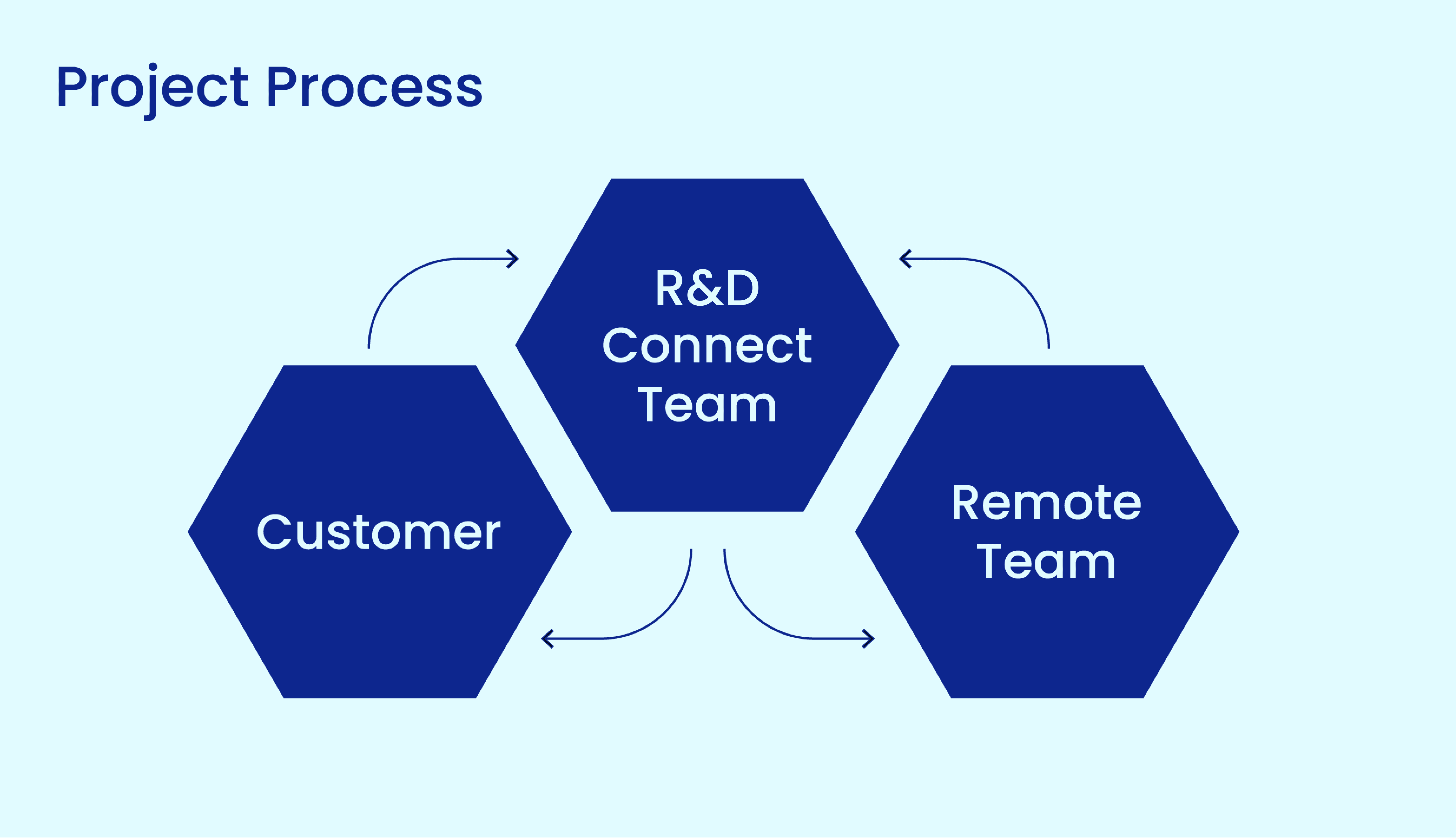 Home - Smart Way Engineering